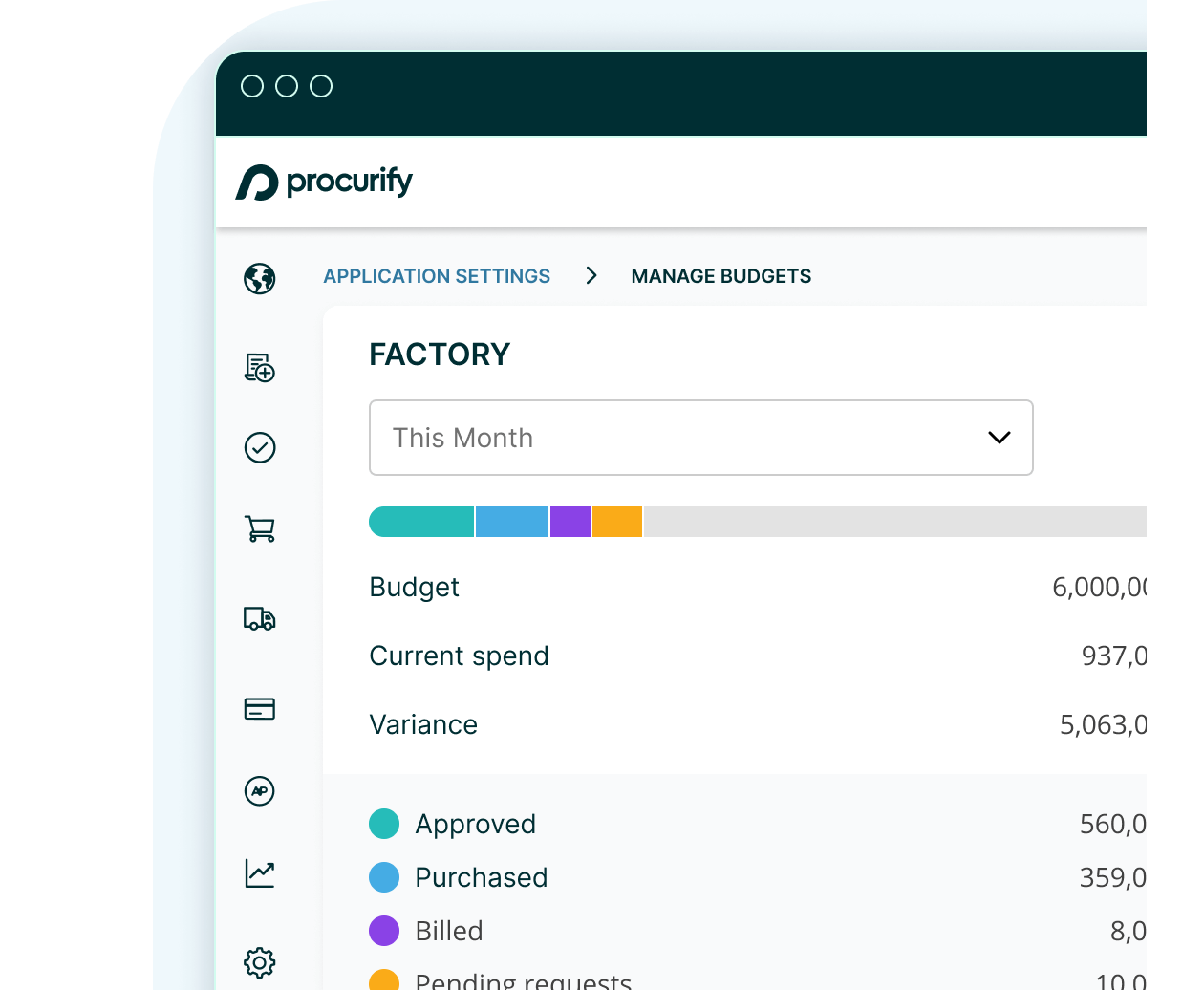 Spend Management for Manufacturing Companies | Procurify