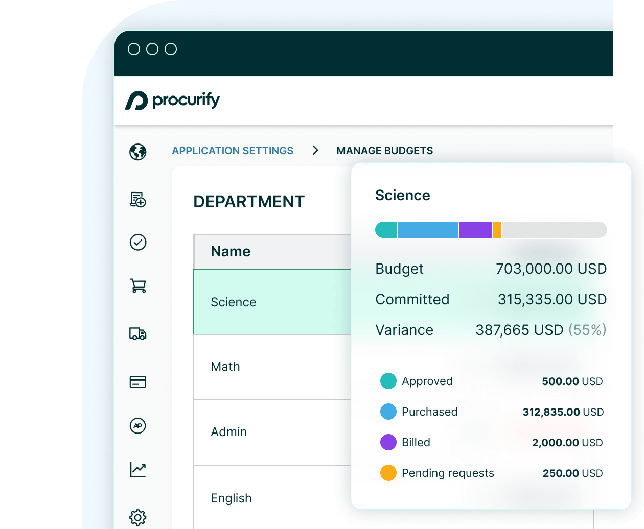 Spend Management For Educational Institutions Procurify