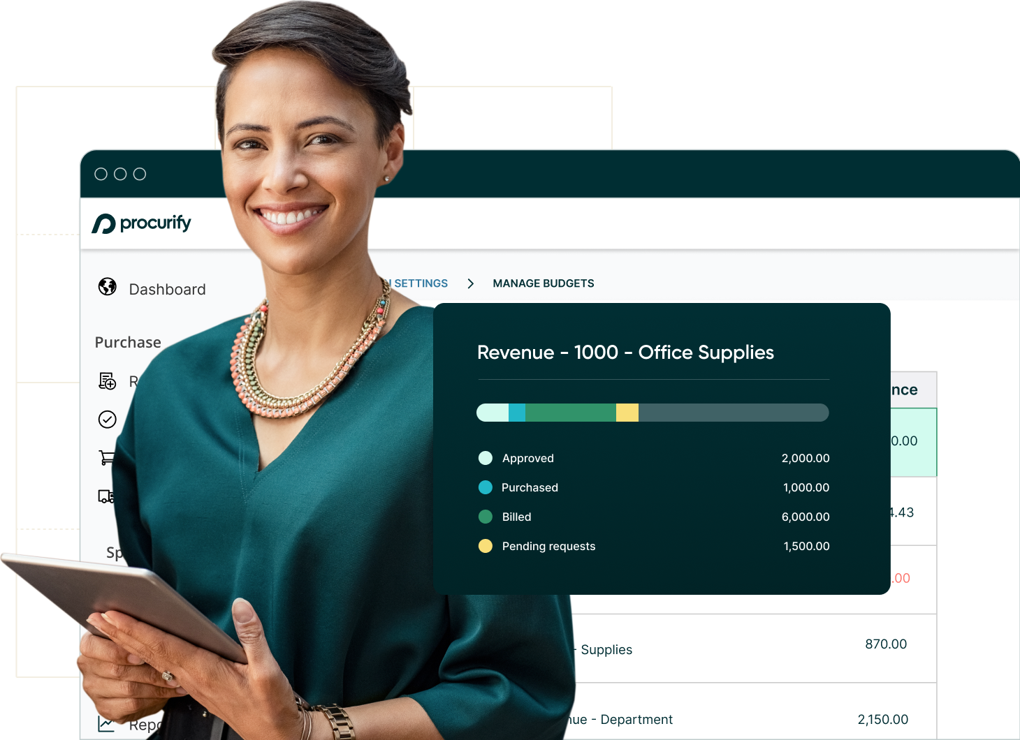 Complete Procure to Pay – Immediate ROI | Procurify