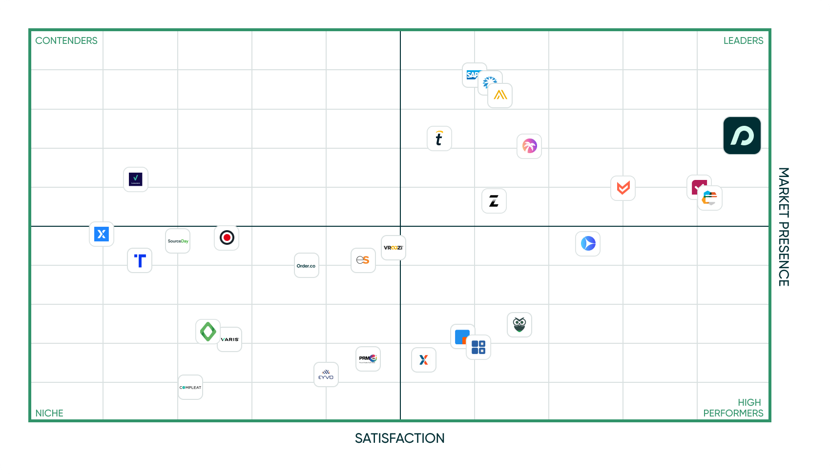 #1 Mid-Market Purchasing Software G2 - Procurify