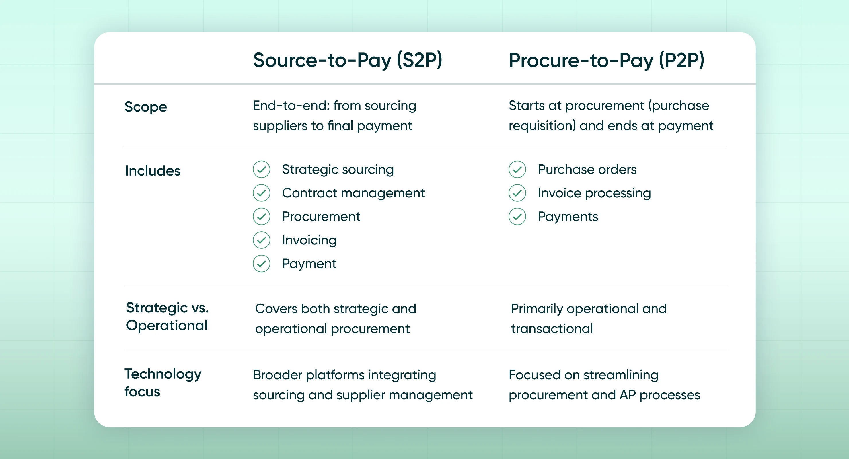 What Is Source-to-Pay (S2P)? A Complete Guide to Modern Procurement ...