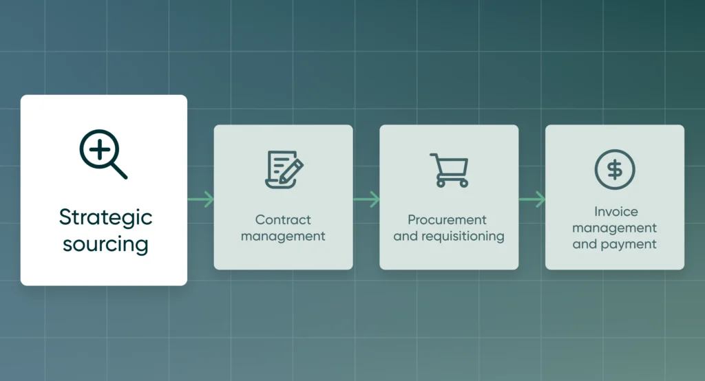 What Is Source-to-Pay (S2P)? A Complete Guide to Modern Procurement